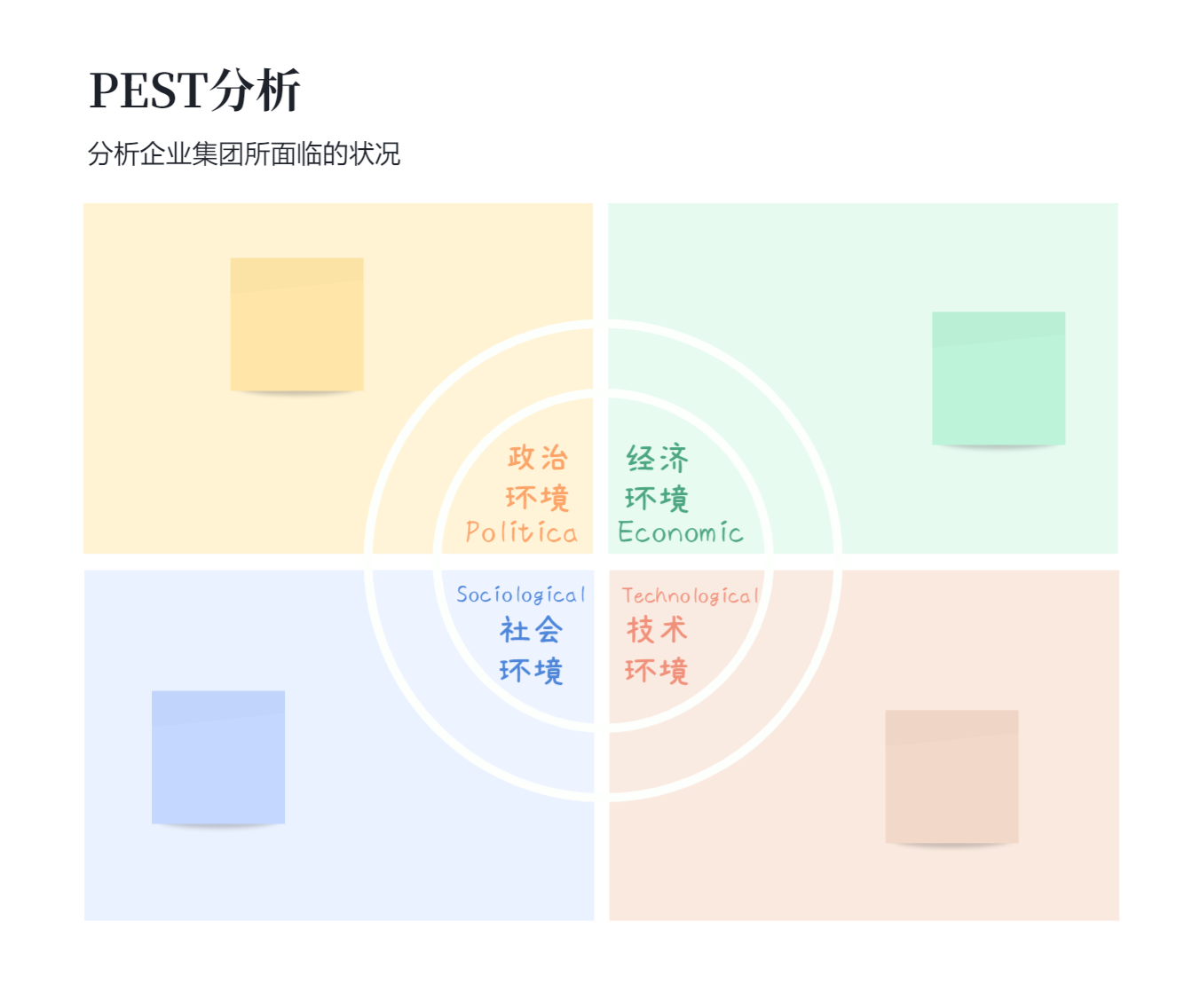 PEST分析是什么，超详细干货！（内附经典案例） - 小画桌知识分享社区